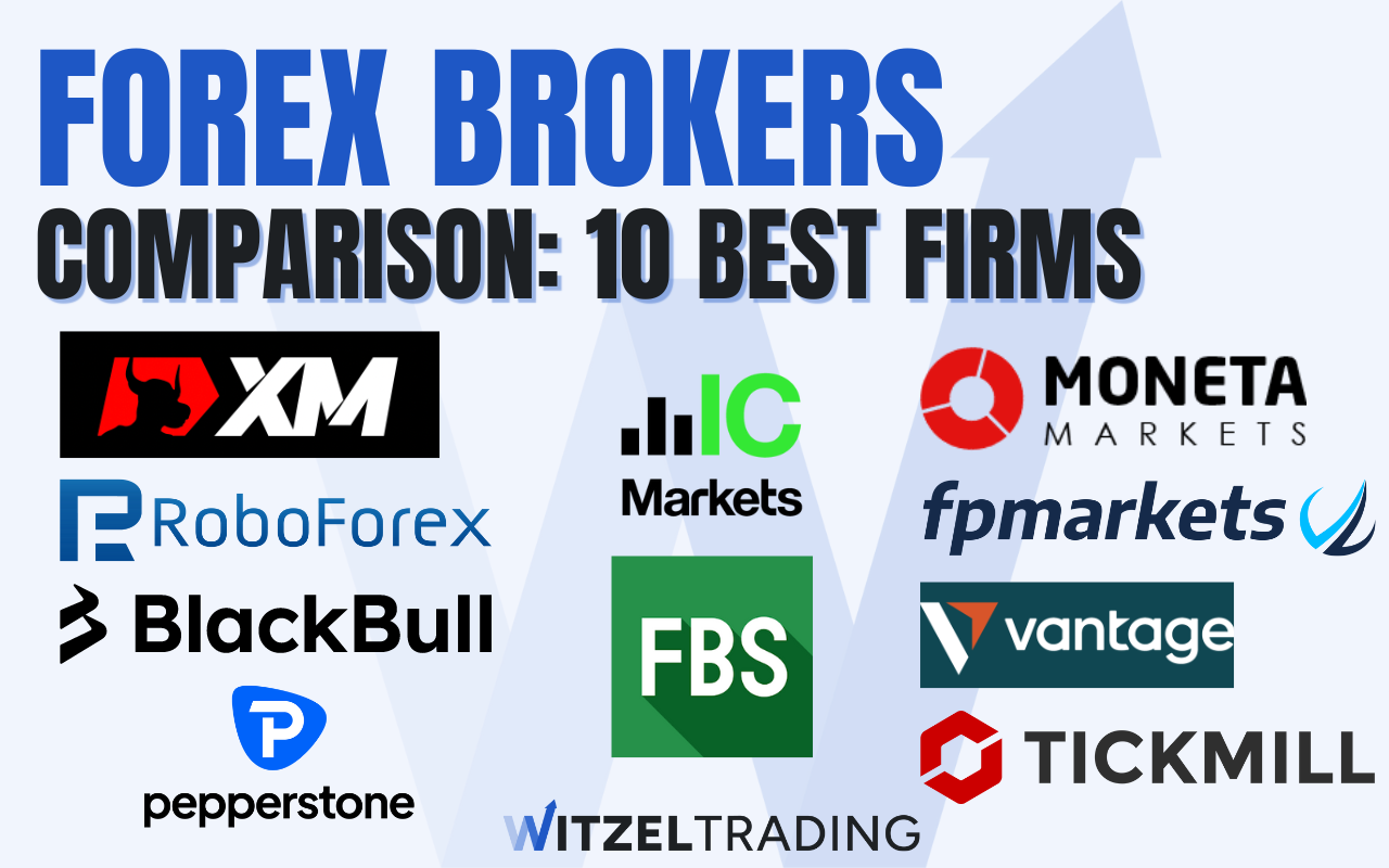 List Of The 10 Best Forex Brokers In The World 2025