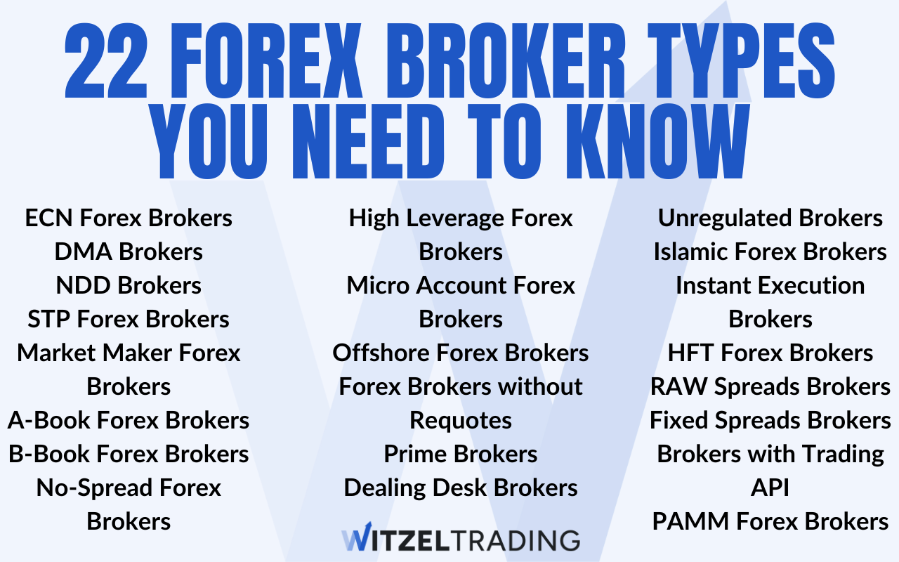 22 Forex Broker Types You Need To Know (List)