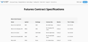 10 Best Micro Futures Brokers For Small Accounts (List)