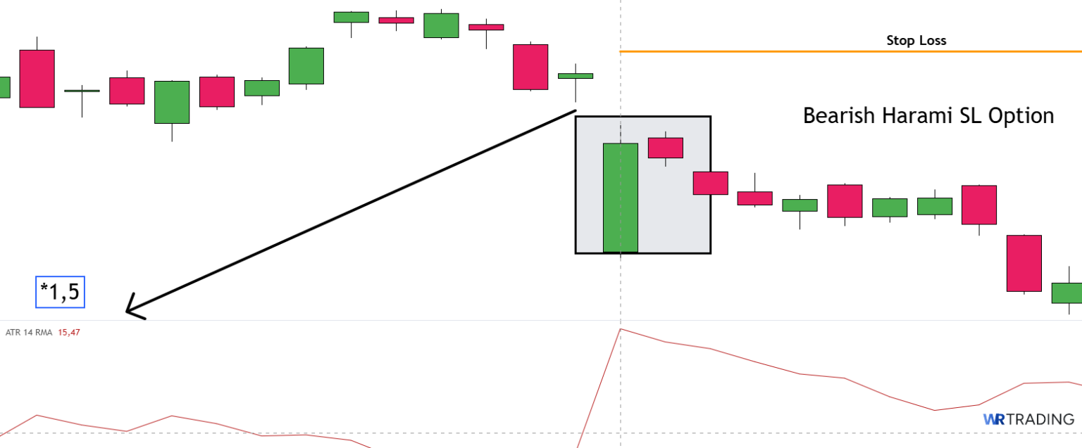 Bearish Harami Candlestick Pattern | Examples & Trading
