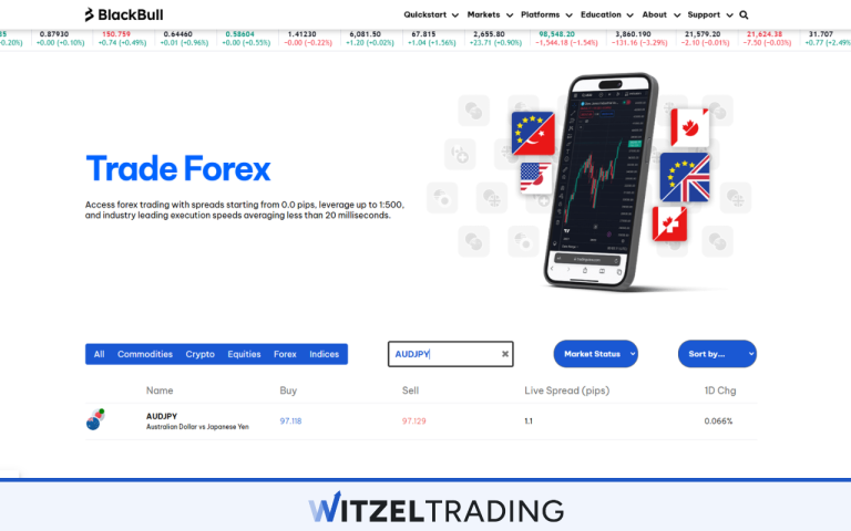 10 Key Benefits Of Forex Trading (and Why You Should Start)
