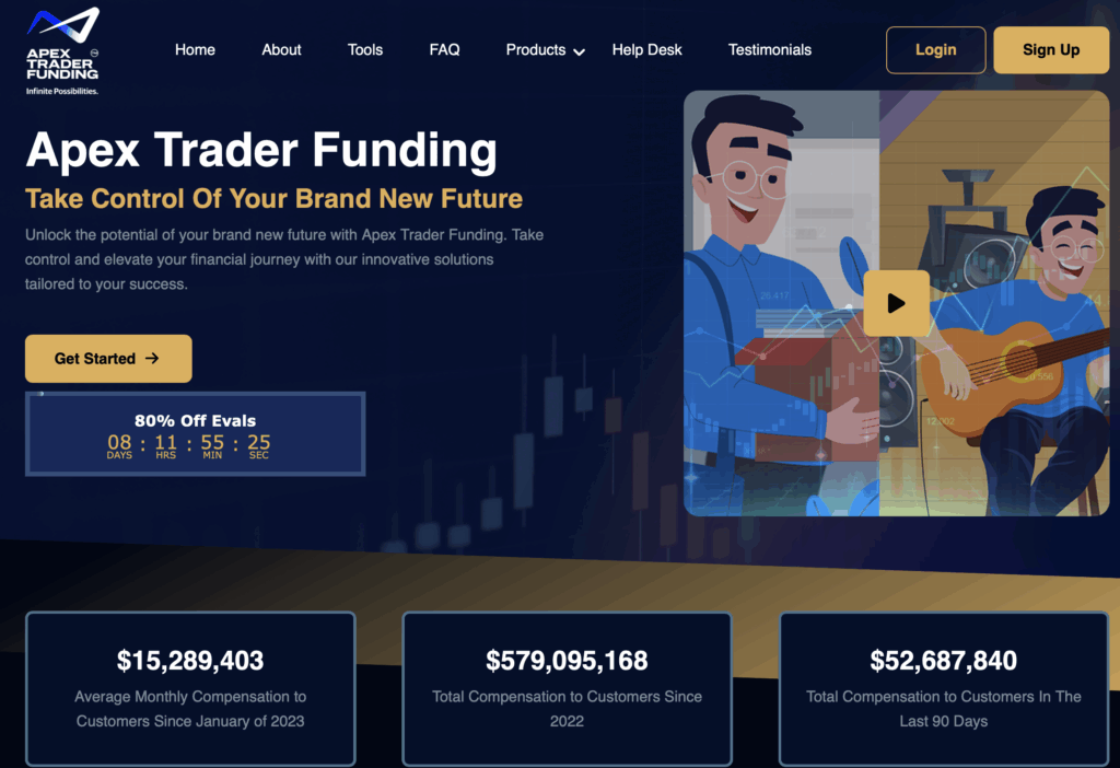 Apex Trader Funding Review 2026 | Pros, Cons & All Rules