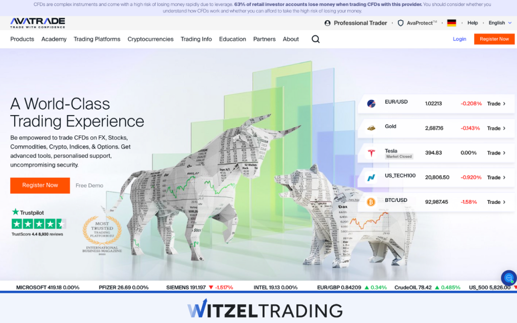 What Is Forex Options Trading? - Types & Tutorial