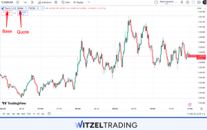 What Is A Currency Pair? Definition And Explanation