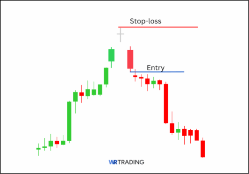 Bearish Abandoned Baby Candlestick Pattern | How To Trade