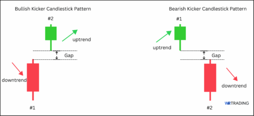 Bearish Kicker Pattern | Examples, Trading & Formation