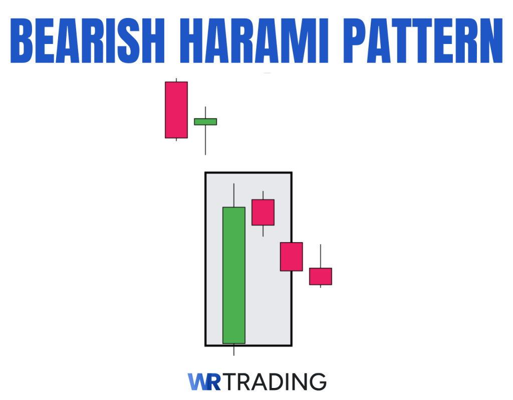 Bearish Harami Candlestick Pattern | Examples & Trading