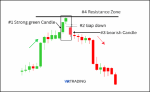 Bearish Kicker Pattern | Examples, Trading & Formation