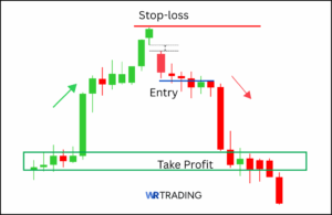 Bearish Kicker Pattern | Examples, Trading & Formation