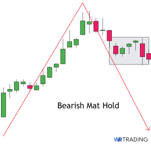 Mat Hold Candlestick Pattern | Examples & Trading