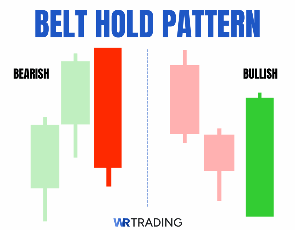 Belt Hold Candlestick Pattern | Trading & Examples