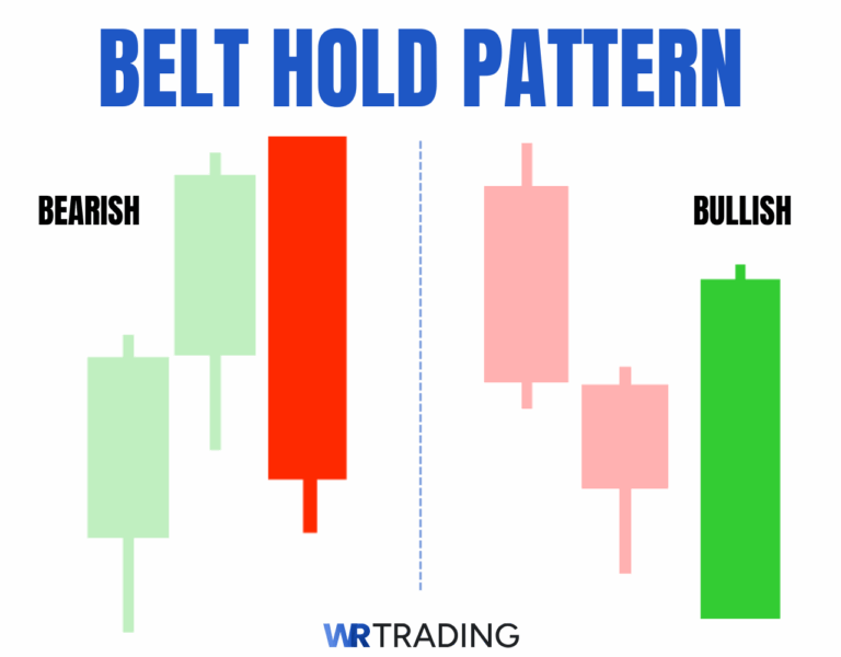 Belt Hold Candlestick Pattern | Trading & Examples