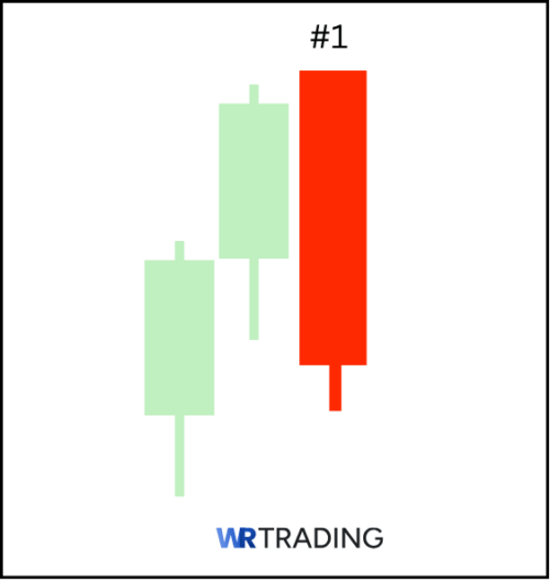 Belt Hold Candlestick Pattern | Trading & Examples