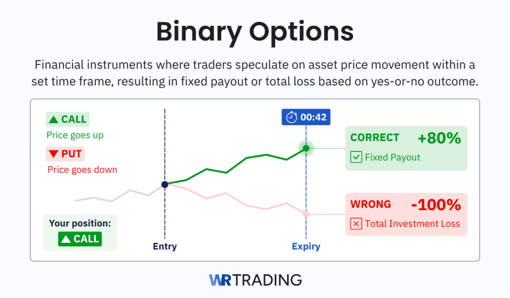 How To Trade Binary Options | Beginners Guide 2026