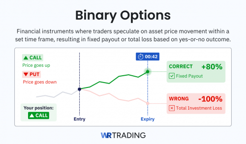 How To Trade Binary Options | Beginners Guide 2026