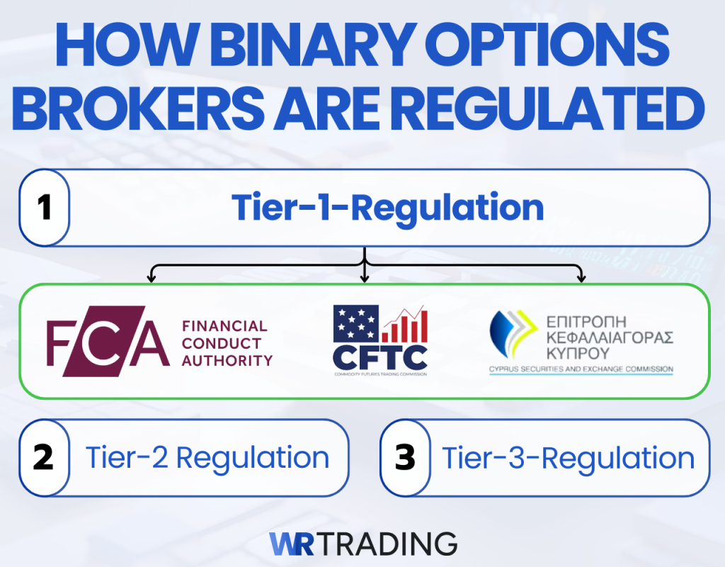 10 Best Binary Options Brokers In Comparison (List 2026)