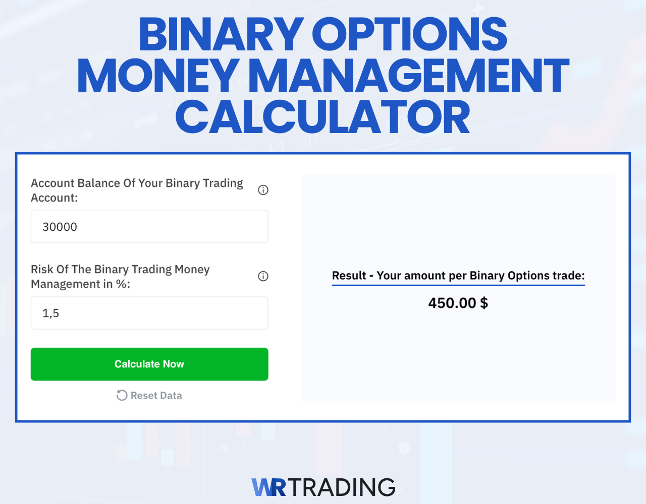 Binary Options Money Management Calculator