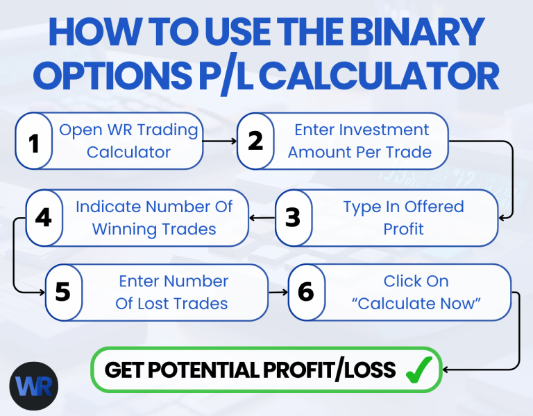 Binary Trading Calculator (For Profit And Losses)
