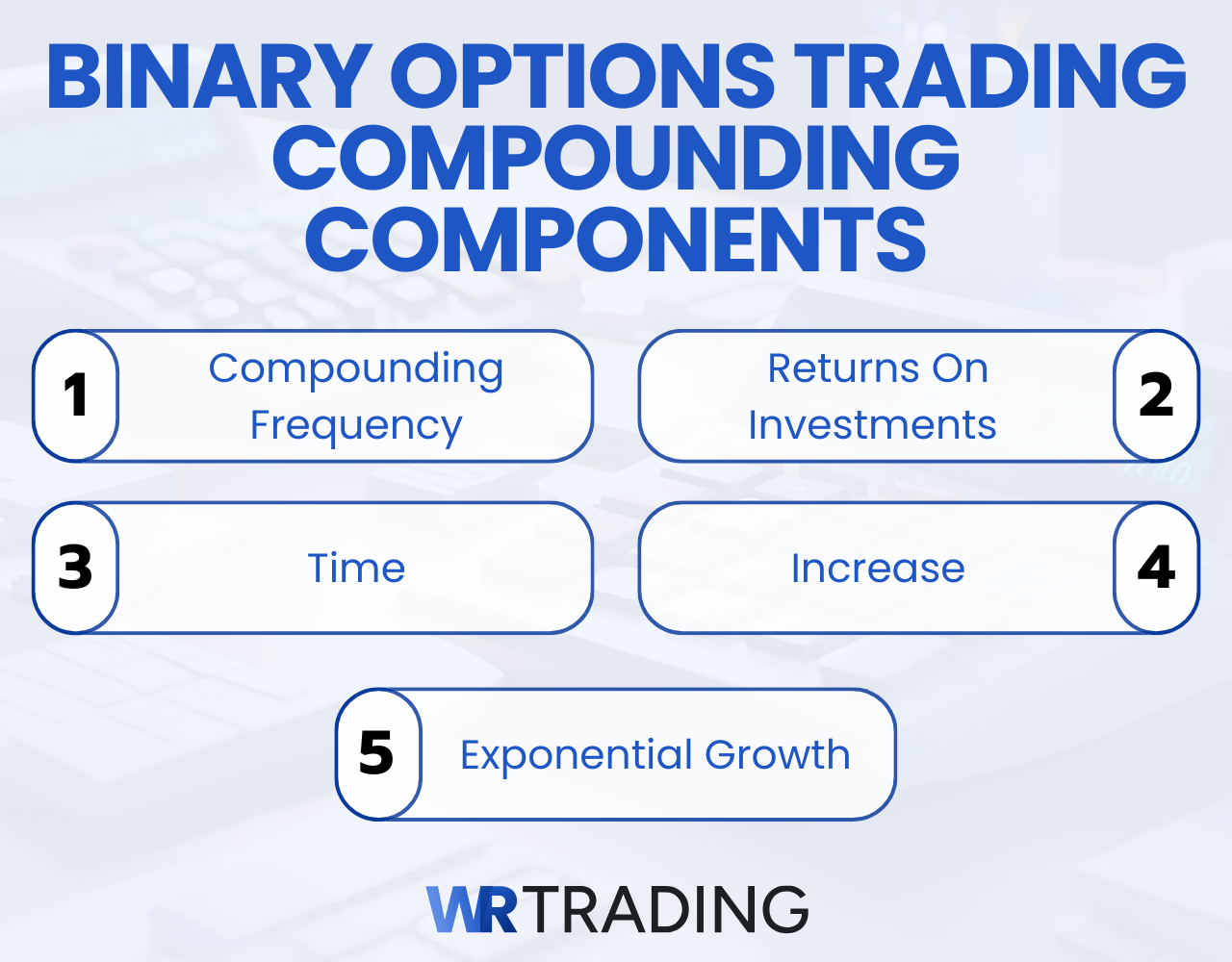 Binary Options Compounding Calculator