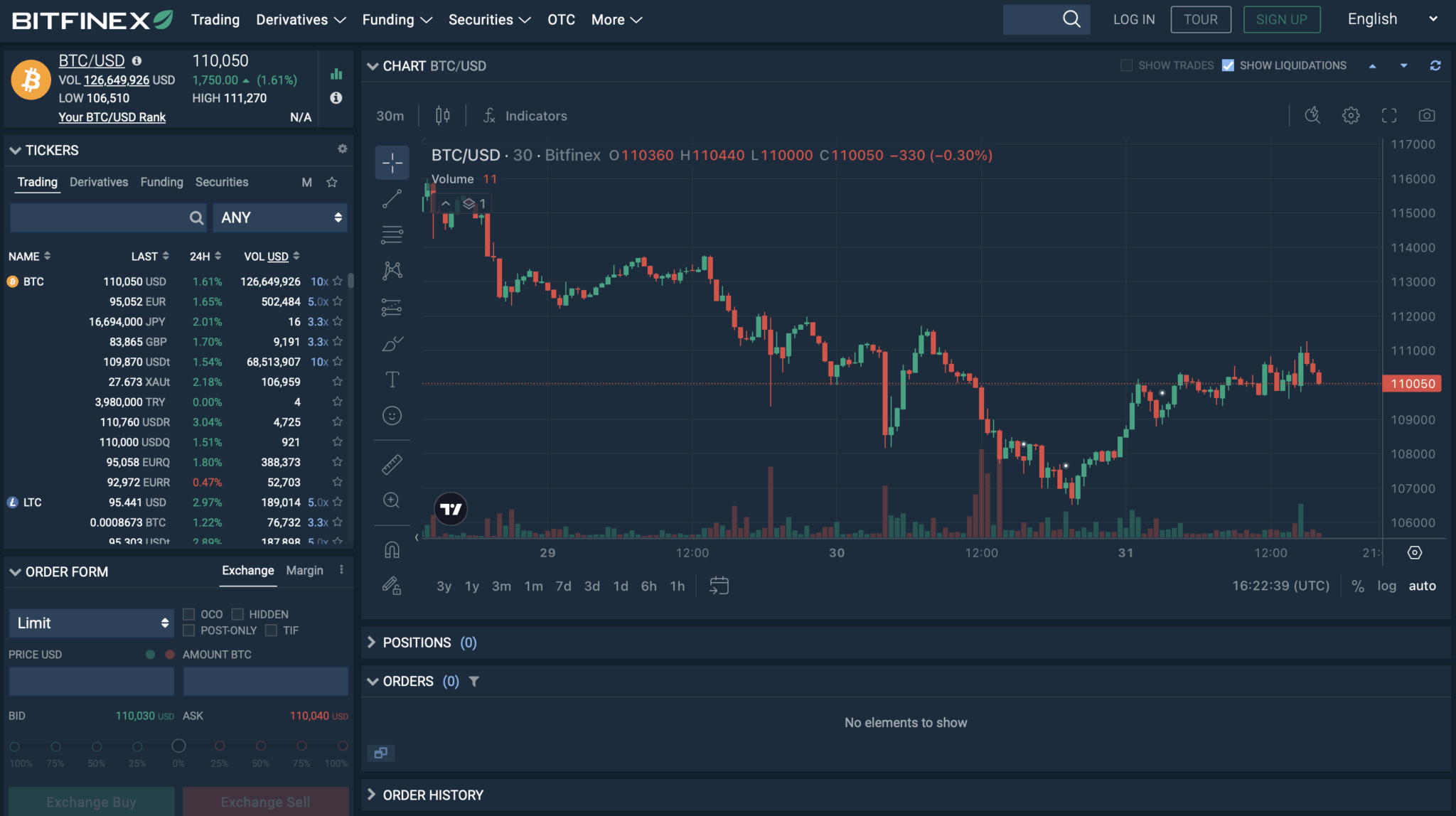 Trade Crypto With Leverage 200x Top 10 Exchanges 2026