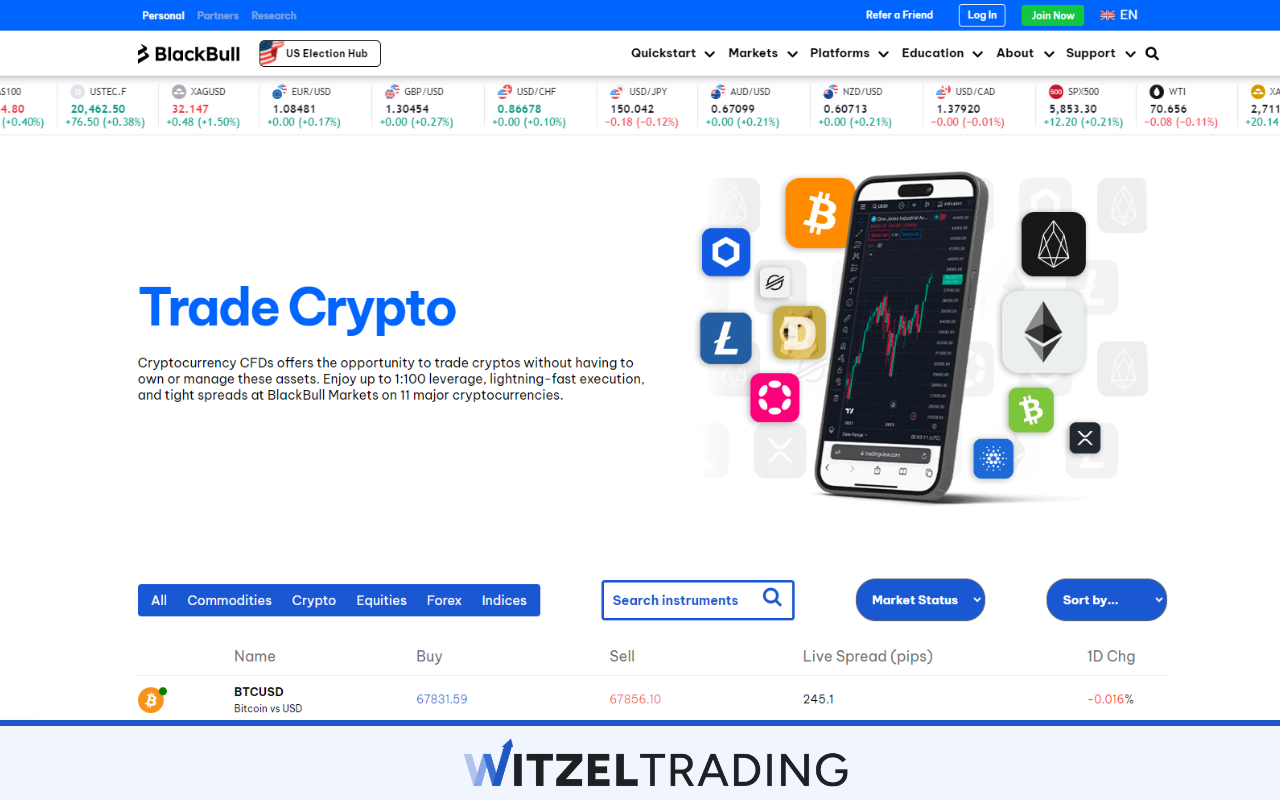 5 Best MetaTrader (MT4/MT5) Crypto Brokers | Top List