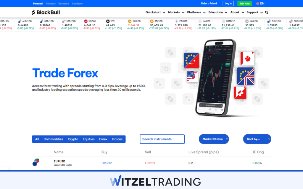 How To Start Forex Day Trading: All You Need To Know