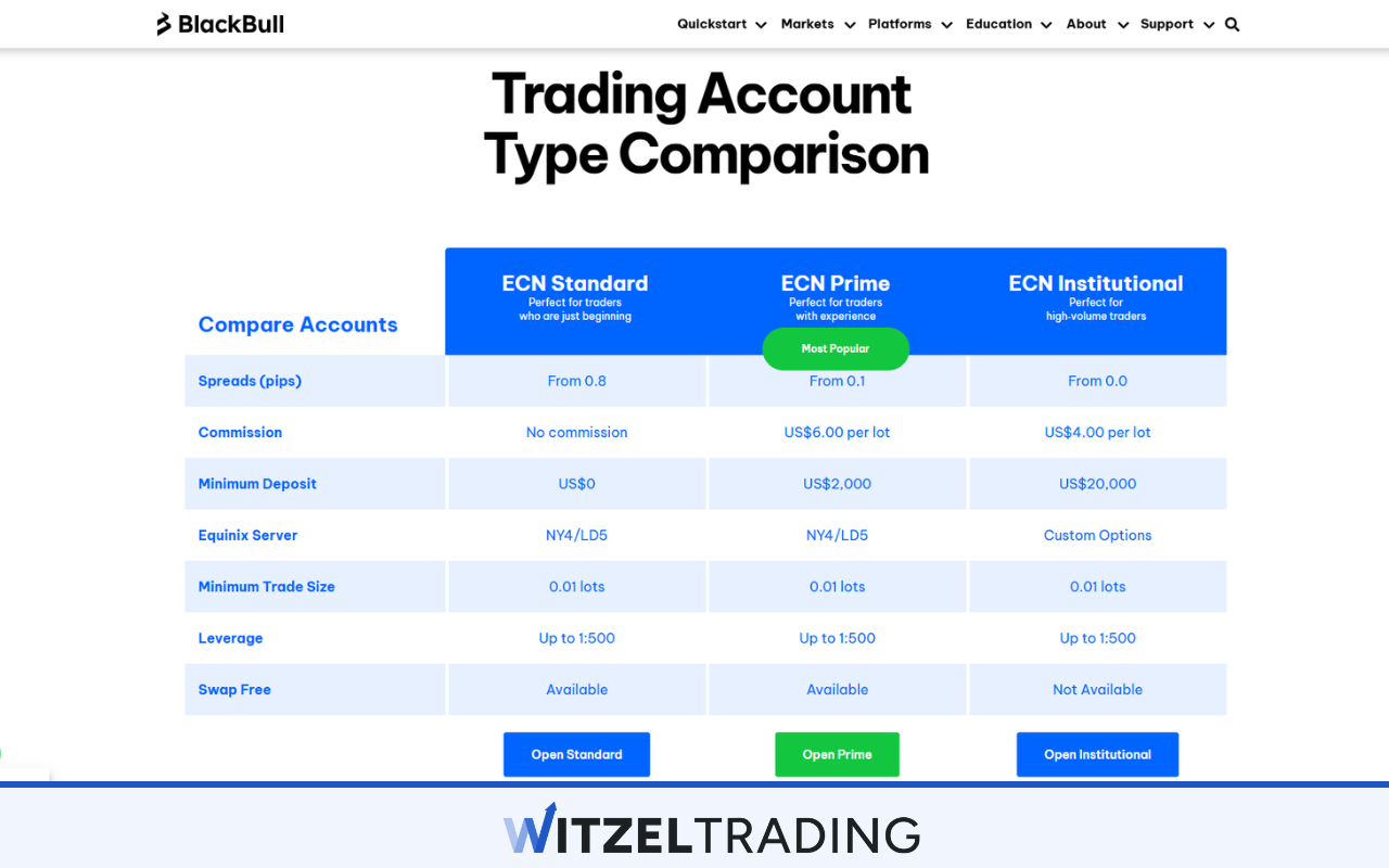 10 Key Benefits Of Forex Trading (and Why You Should Start)