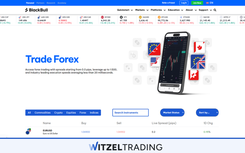 What Are Forex Trading Scams? (10 Common Types)