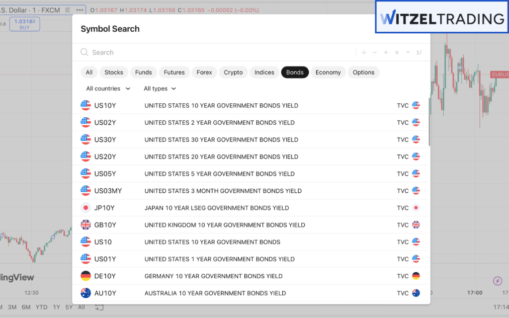 List Of The 10 Best Forex Trading Alternatives