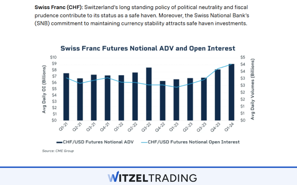 Top 10 Factors That Affect Forex Exchange Rates - Overview