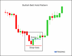 Belt Hold Candlestick Pattern | Trading & Examples