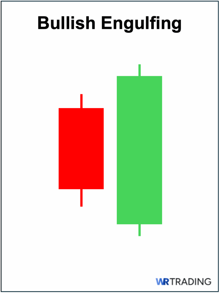 Morning Doji Star Candlestick Pattern | Examples & Trading