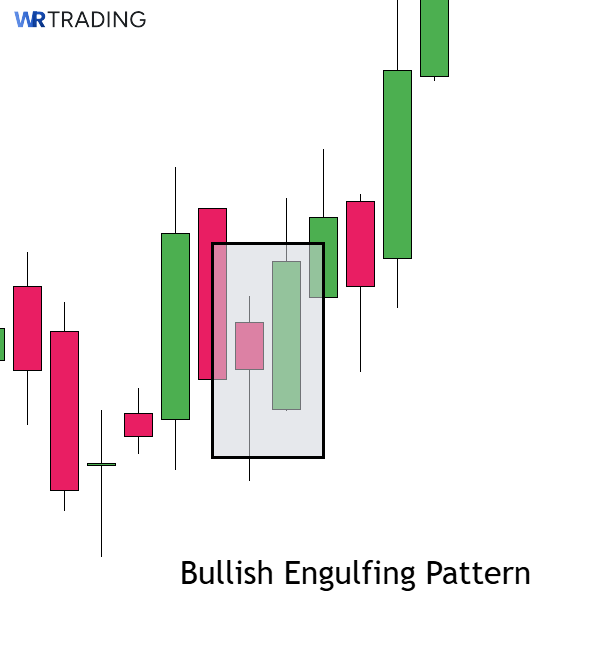 Piercing Line Candlestick Pattern | Examples & Trading