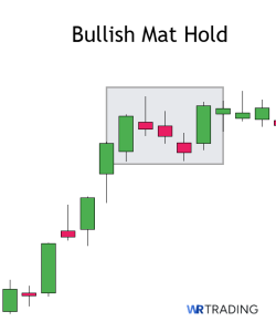Mat Hold Candlestick Pattern | Examples & Trading