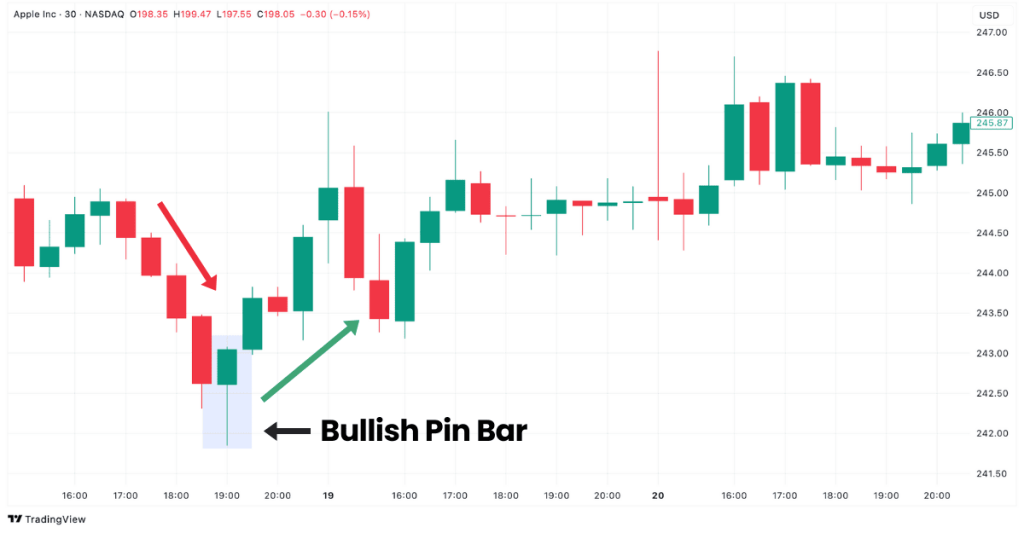 50 Accurate Candlestick Patterns (List & Trading Examples)