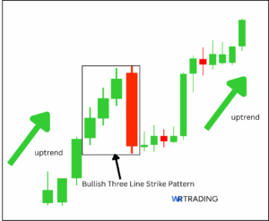 Three Line Strike Candlestick Pattern | Trading & Examples