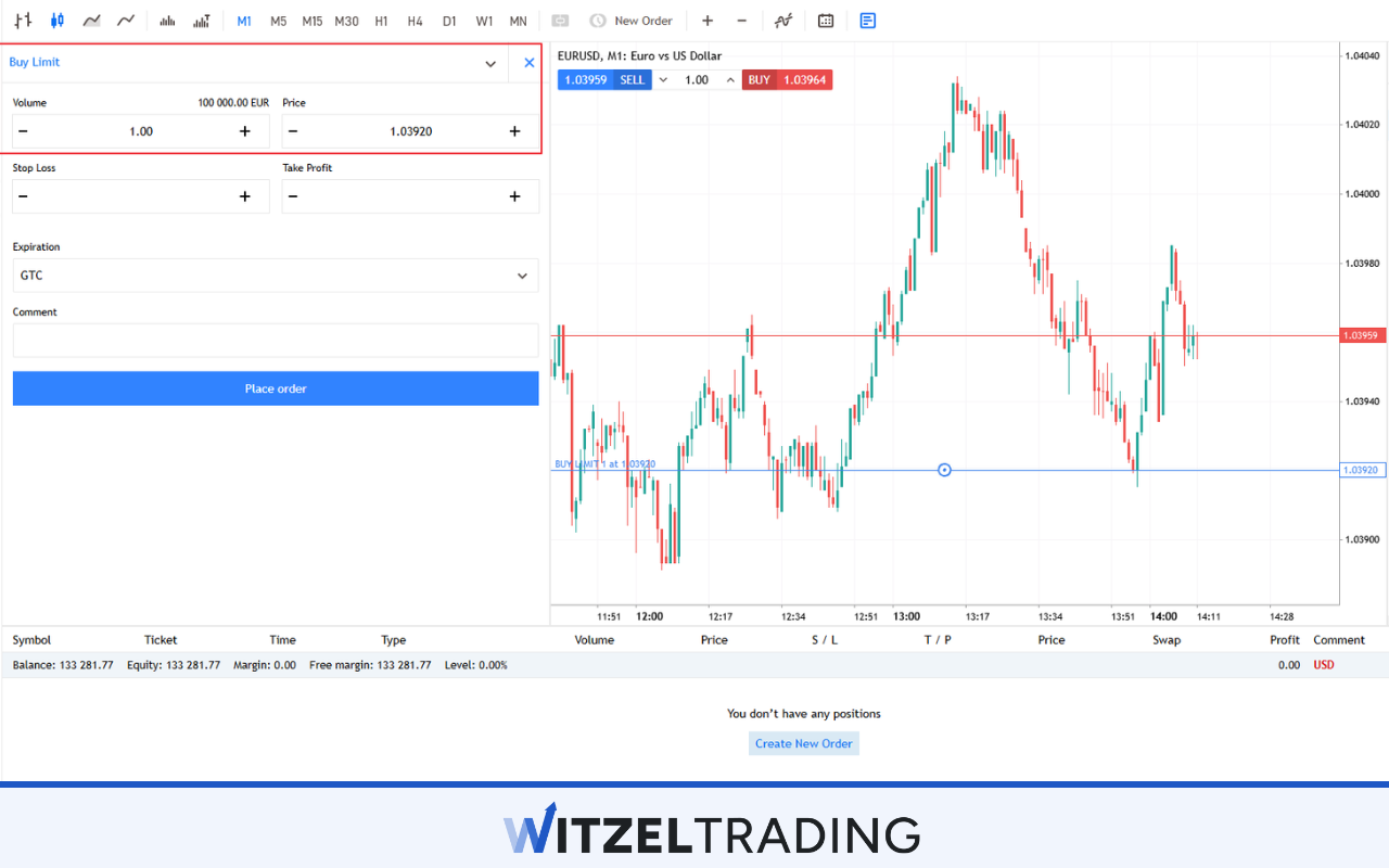 All Forex Order Types Explained (Simple Tutorial)