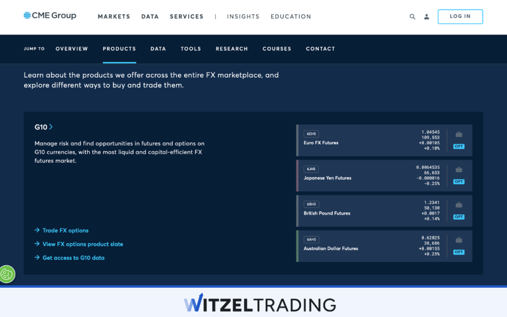 What Is Forex Futures Trading And How To Do It?