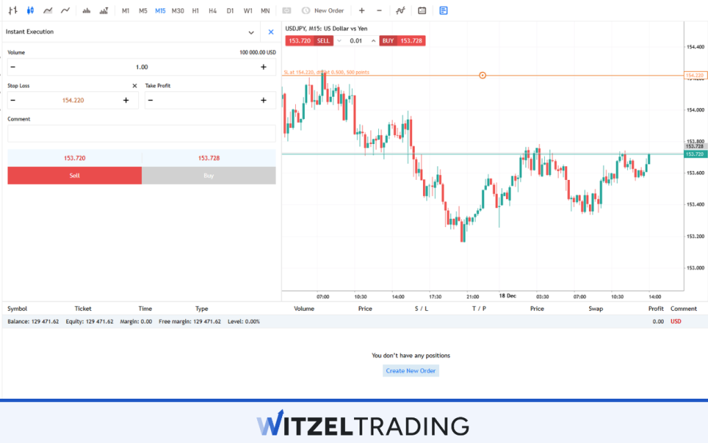 What Does Pip Mean In Forex Trading? | Definition & Examples