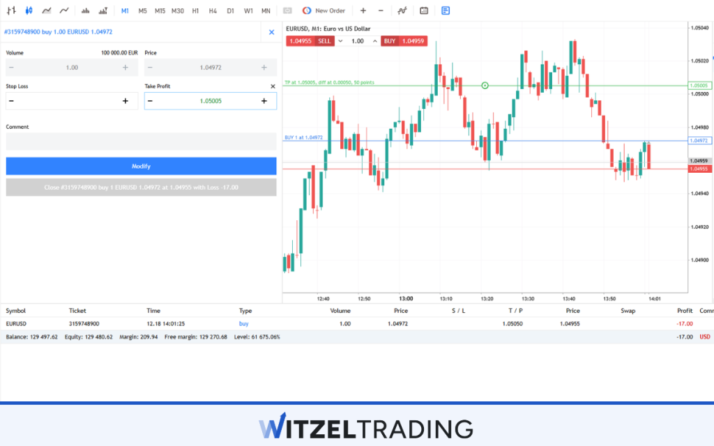 What Does Pip Mean In Forex Trading? | Definition & Examples What Does Pip Mean In Forex Trading? | Definition & Examples