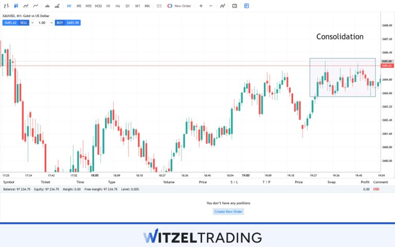 All Forex Market Strucutre - Explanation For Forex Traders