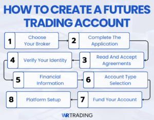 10 Best Future Trading Brokers In Comparison (List 2026)