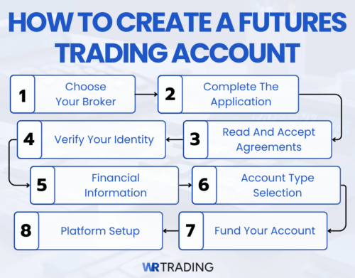 10 Best Future Trading Brokers In Comparison (List 2026)