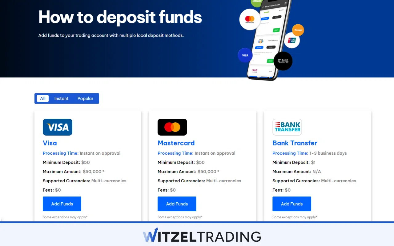 10 Best Forex Brokers That Accept Credit Cards For Deposits