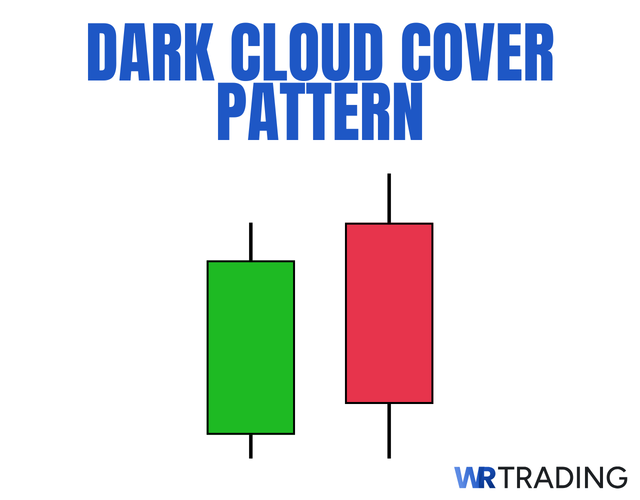 Dark Cloud Cover Candlestick Pattern | Examples & Trading