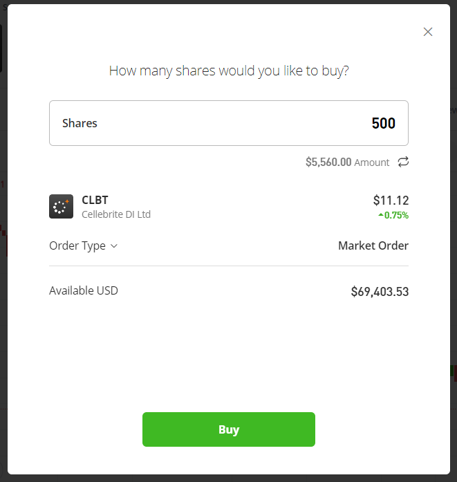 What Is Day Trading And How To Learn It | Guide