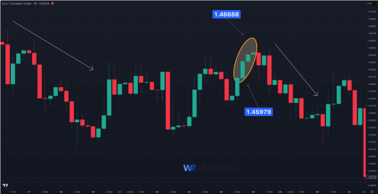 Deliberation Candlestick Pattern | How To Trade & Examples