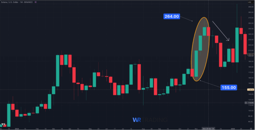 Deliberation Candlestick Pattern | Examples & Trading
