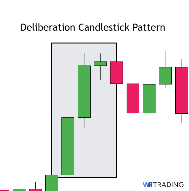 The Advance Block Candlestick Pattern | Examples & Trading