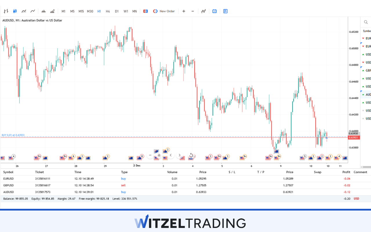 20 Best Forex Trading Tips & Tricks For Beginners